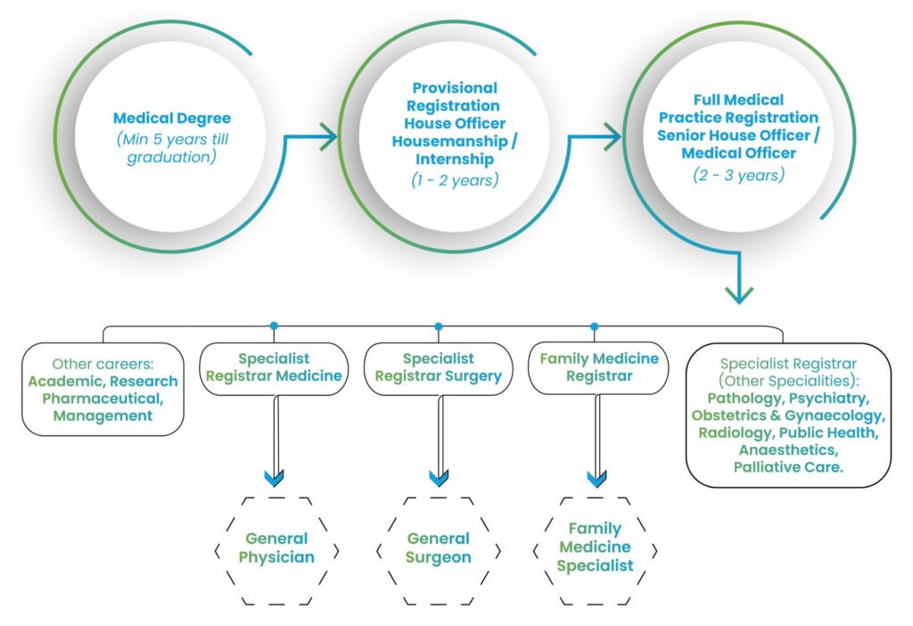 Undergraduate Medicine - MB BCh BAO | RCSI & UCD Malaysia Campus